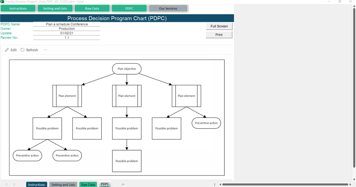 Process Decision Program Chart PDPC | Excel Master